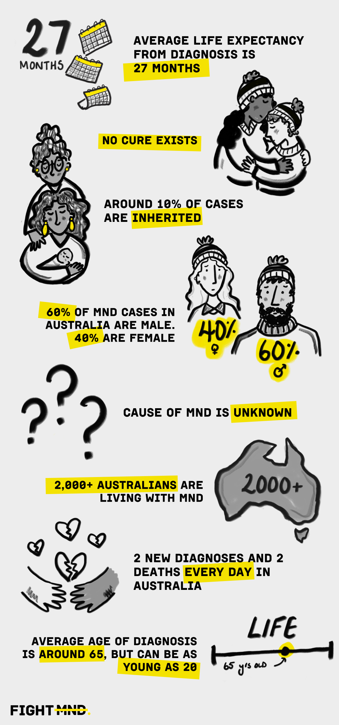 What is MND - FightMND